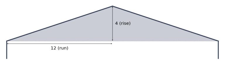 Minimum Roof Pitch for Slate Roofs (Natural Slate) | Jack Gray's Roof ...