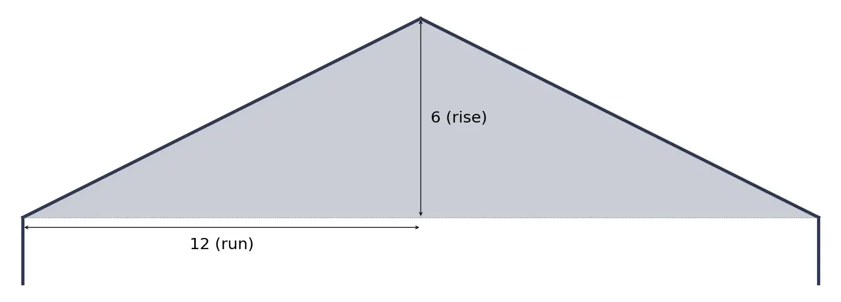 Minimum Roof Pitch for Metal Roofing: Code & Common Sense