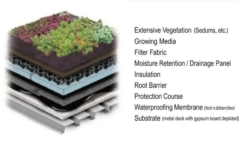 Filter Fabric and How It's Used in Roofing