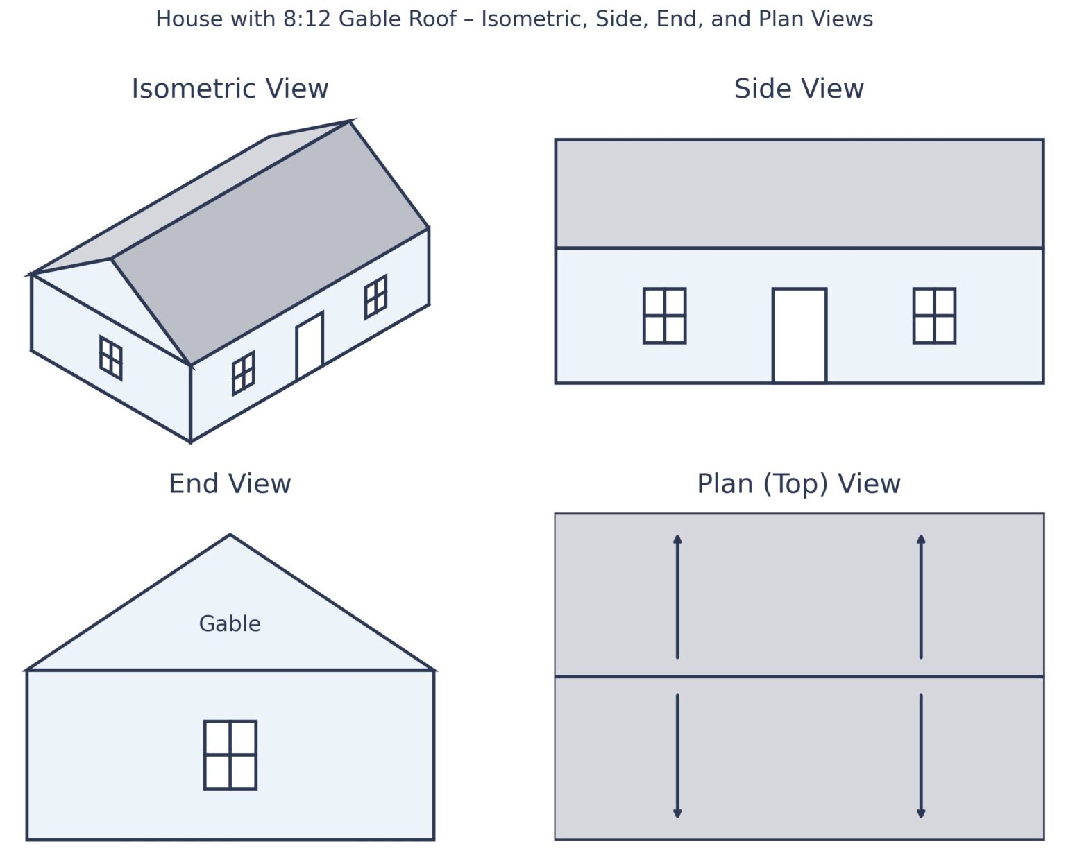 Gable Roof: What It Is, Pros & Cons, Types, Issues & More