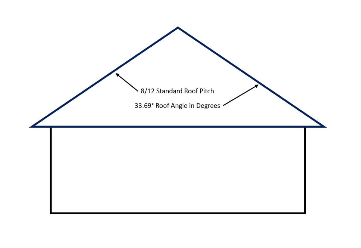 Roof Pitch and Degrees Conversion Tables, Calculator & Guide | Jack ...
